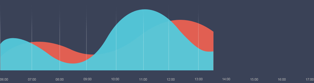Features | Moosend | Email Campaign, List Management and Realtime ...